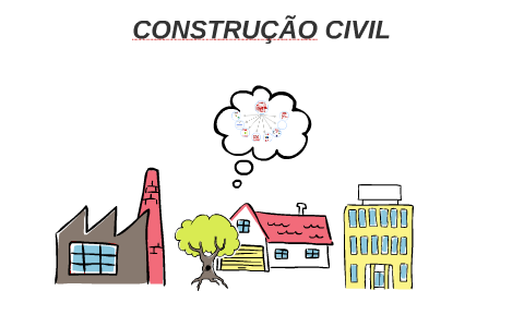 Trabalho De Introduçao Construçao Civil By Fernanda Leal On Prezi
