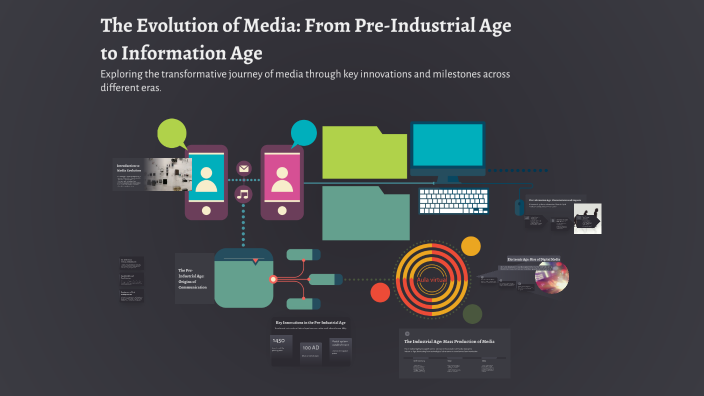 The Evolution of Media: From Pre-Industrial Age to Information Age by ...