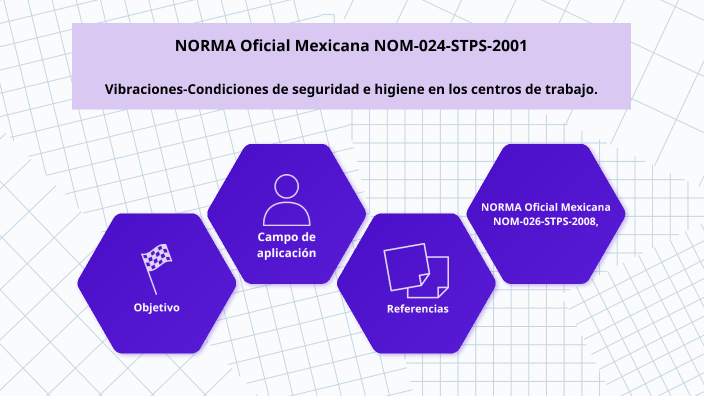 NORMA Oficial Mexicana NOM-024-STPS-2001, Vibraciones-Condiciones de ...