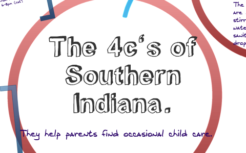 THE 4C by davida burge on Prezi