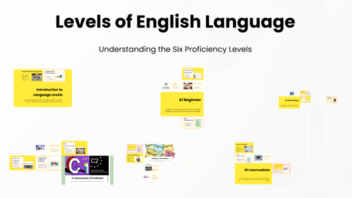 Levels of English Language Proficiency by Тетяна Бойко on Prezi