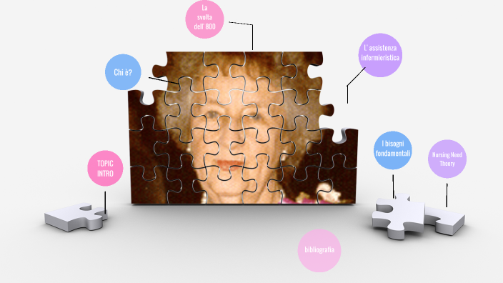 Virginia Henderson by Sofia Bellini on Prezi