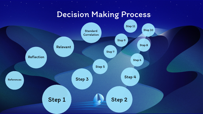 Decision Making Process by Chez McClellan on Prezi