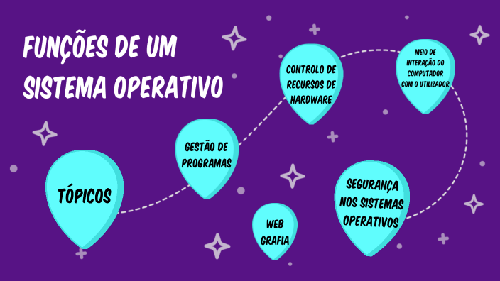 Funções de um sistema operativo by Carlos on Prezi
