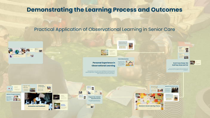 Demonstrating the Learning Process and Outcomes by Kara Lalap on Prezi