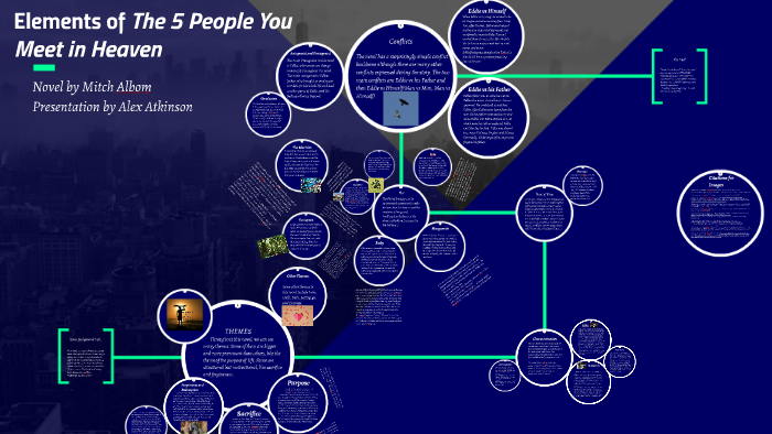The 5 People You Meet in Heaven themes, characters, and summary by ...