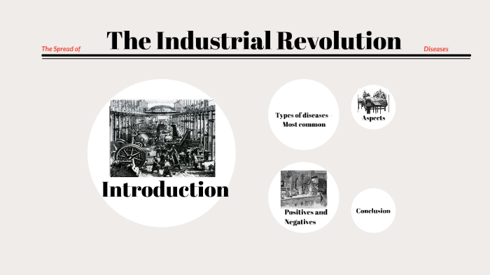 The Industrial Revolution by Amilija Drazina on Prezi