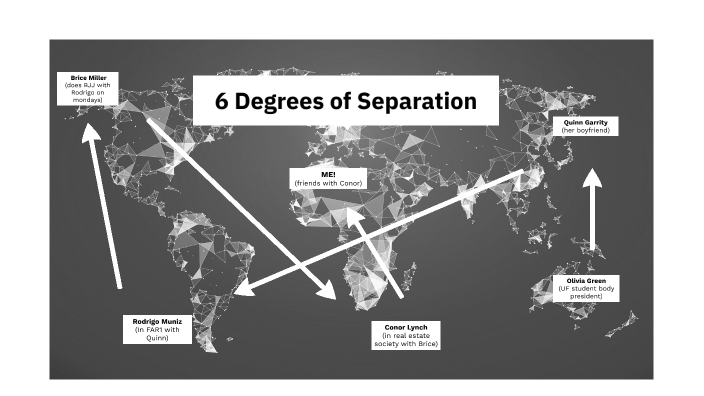 6 Degrees of Separation by Aidan McCabe on Prezi