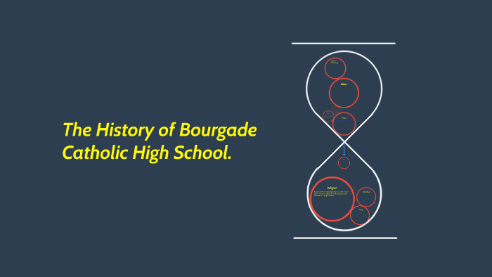 The History of Bourgade Catholic High School. by Leslie Ruiz on Prezi