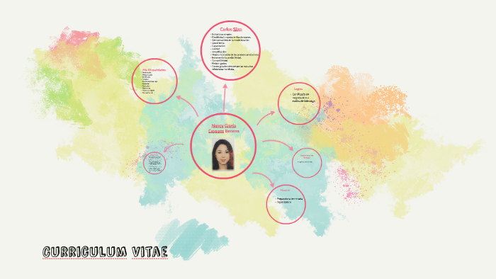 Nancy Gisela Cavazos Becerra by Gisela Cavazos on Prezi