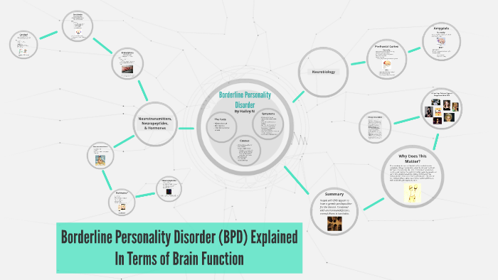 Borderline Personality Disorder (BPD) Explained by on Prezi