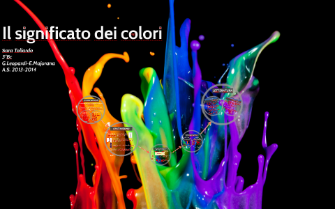 Il significato dei colori by Sara Tollardo on Prezi