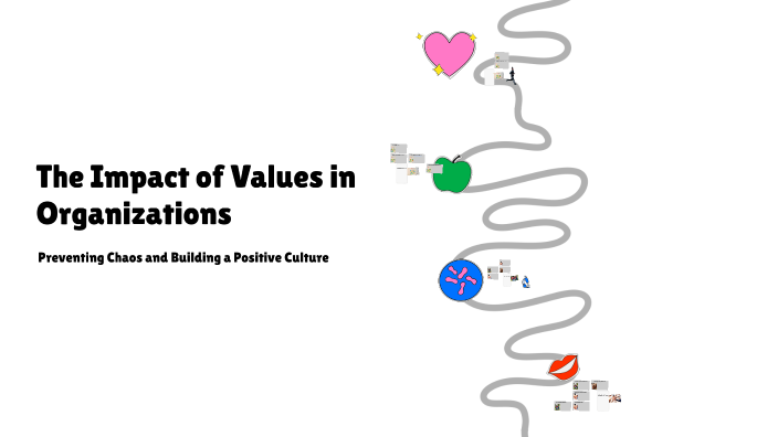 The Impact of Values in Organizations by Louise Faltskog on Prezi