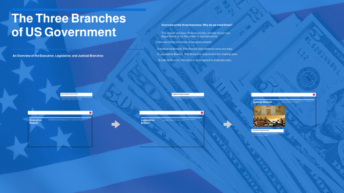 Understanding the Three Branches of US Government by Dillon Vinet on Prezi