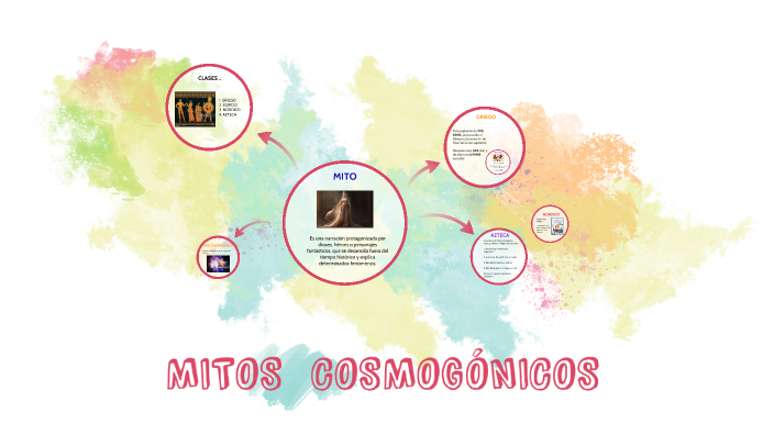 MITOS COSMOGÓNICOS by haylie stefanny cano rodriguez on Prezi