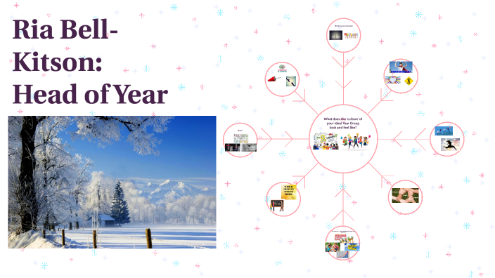 Head of Year by Ria Bell on Prezi
