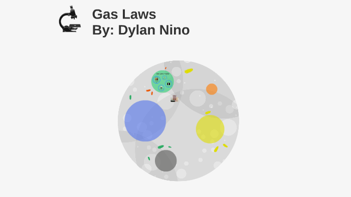 Gas Laws Poster by Dylan Nino on Prezi