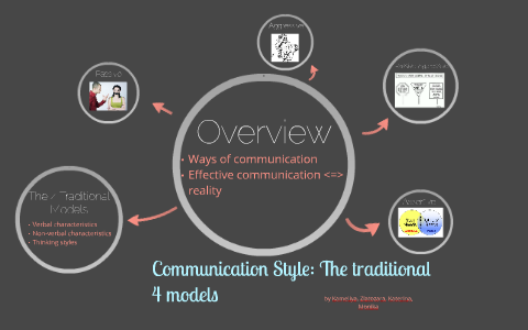 Communication Style: The traditional 4 models by Katerina Trendafilova ...