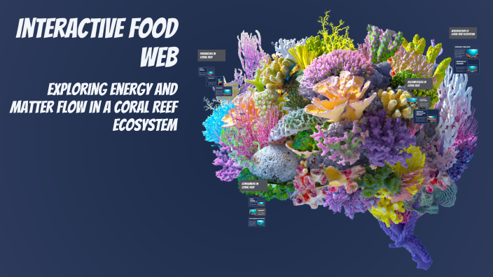 Interactive Food Web by Lathan Hart on Prezi