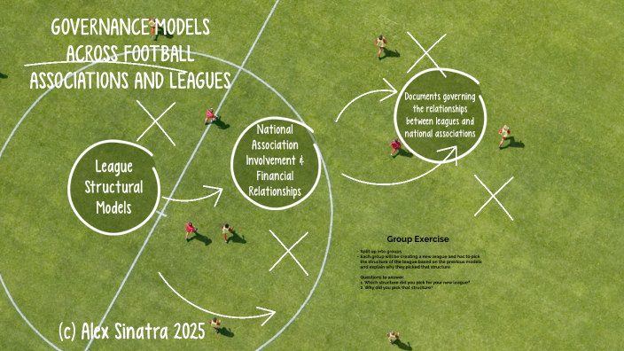 Inside the Football Business & Football Governance - Rome Business ...