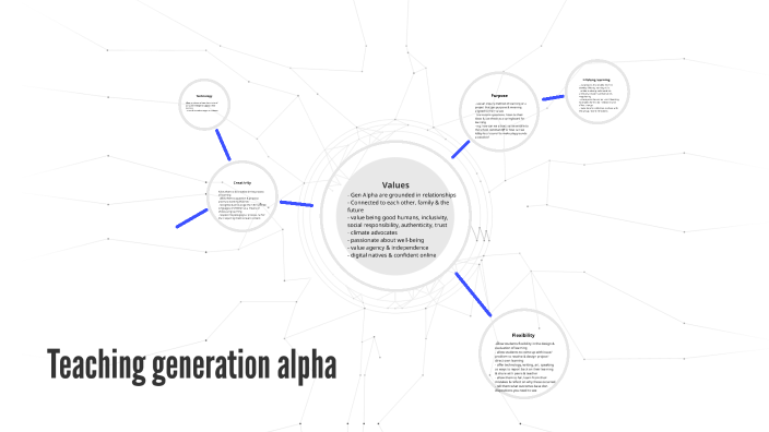 Pedagogical strategies for teaching generation alpha by Fiona Lawson on ...