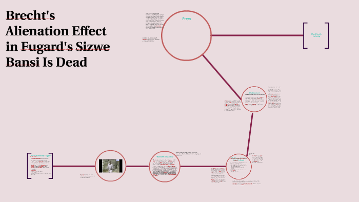 Brecht's Alienation Effect in Fugard's Sizwe Bansi Is Dead by Taghreed ...