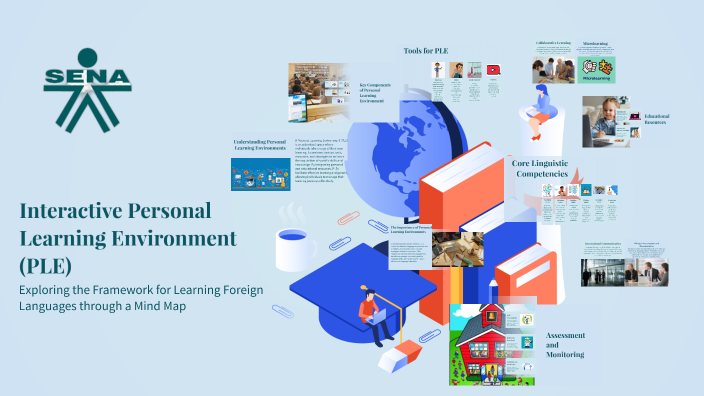 Interactive Personal Learning Environment (PLE) by Alejandra Martinez ...