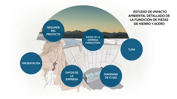 Estudio de Impacto Ambiental by Sabrina Alessandra on Prezi