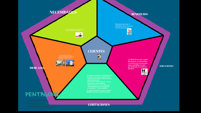 PENTAGONO by on Prezi