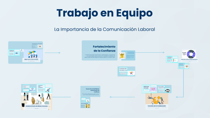 Trabajo en Equipo by Maria Fernanda Anguiano on Prezi