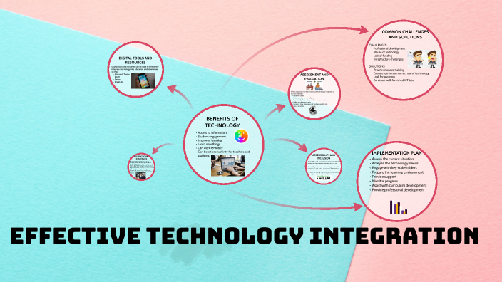 best practices for effective technology intergration by Narisha Baijoo ...