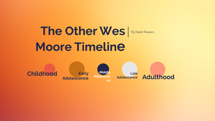 The Other Wes Moore Timeline by Heidi Powers on Prezi