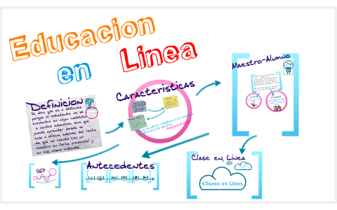 Expo by Haydee Carrillo on Prezi