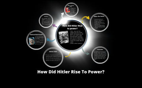 How did Hitler Rise to power? by Tyler Williams on Prezi