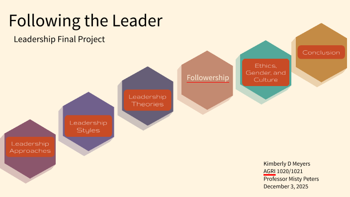 Personal Leadership Map by Kimberly Meyers on Prezi