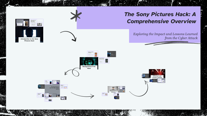 The Sony Pictures Hack: A Comprehensive Overview by Joos Nitzlaff on Prezi