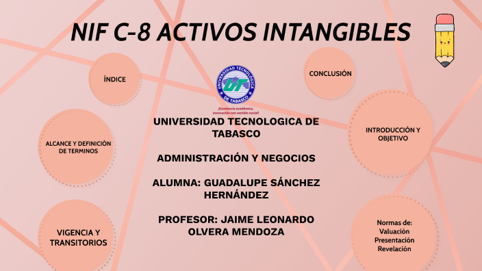 NIF C-8 ACTIVOS INTANGIBLES by Guadalupe Sánchez Hernández on Prezi