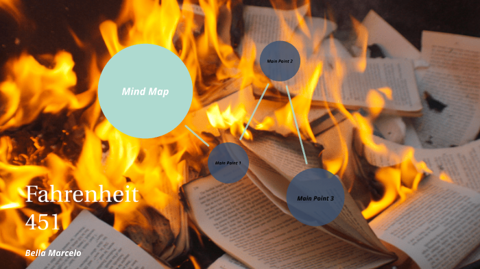 Fahrenheit 451: Mind Map by Bella Marcelo on Prezi