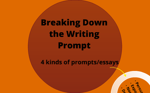 Breaking Down the Writing Prompt by Lora Goss on Prezi