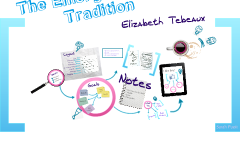 The Emergence of a Tradition by Sarah Puett on Prezi