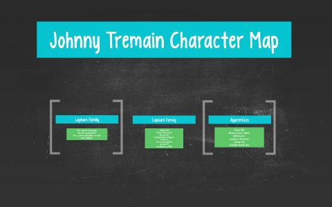 Johnny Tremain Character Map by Anne Strukel on Prezi