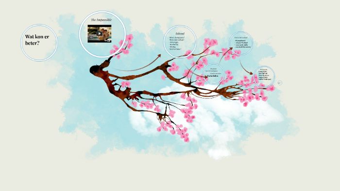The Impossible by Heba Emara on Prezi