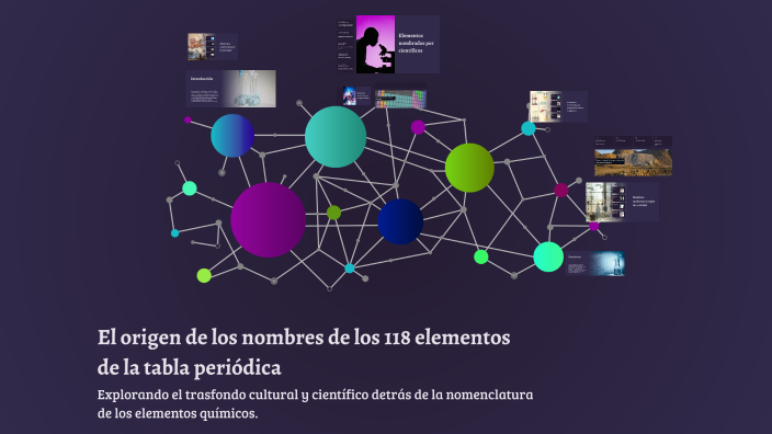 El origen de los nombres de los 118 elementos de la tabla periódica by ...