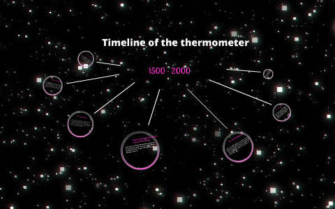 Timeline of Thermometer by Chris Gilera on Prezi