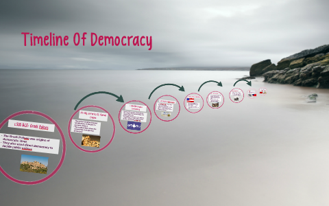 Timeline Of Democracy by sydney zimoch on Prezi