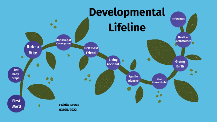 Developmental Lifeline by Caitlin Foster on Prezi