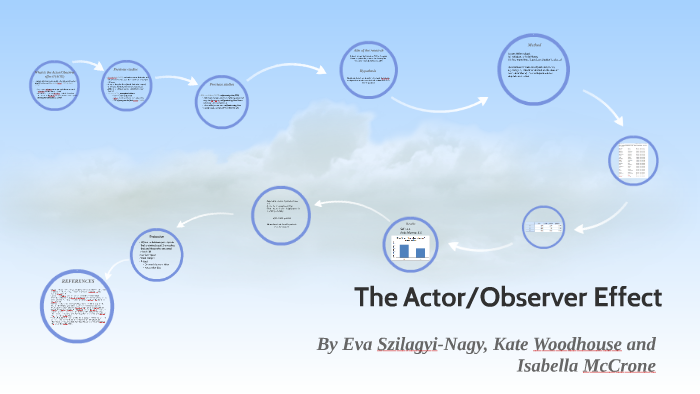 Investigating the Actor/Observer effect by kate woodhouse on Prezi