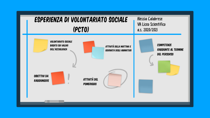 PCTO esame by Alessia Calabrese on Prezi