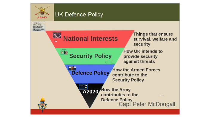 UK Defence Policy (JNCO) by Peter McDougall on Prezi