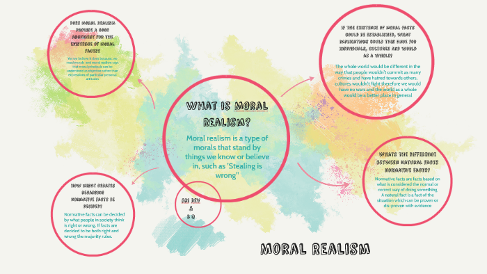 Moral Realism! by Brianna Devenish on Prezi